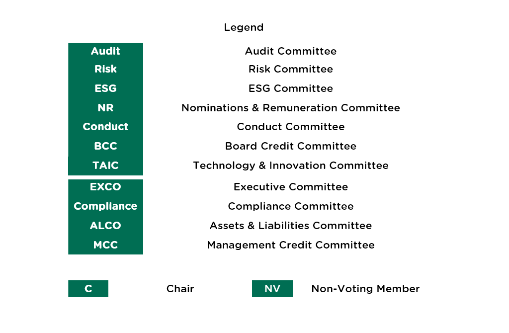 Directors and Management - Investor Relations - APS Bank